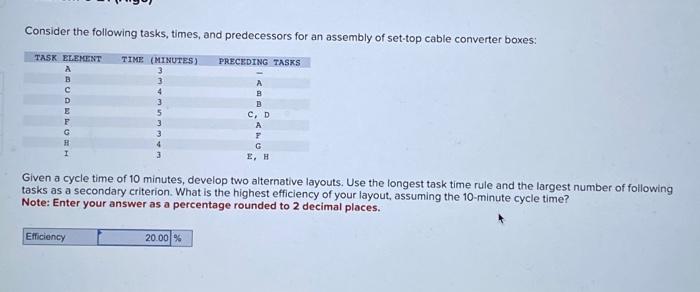 Solved Consider the following tasks, times, and predecessors | Chegg.com