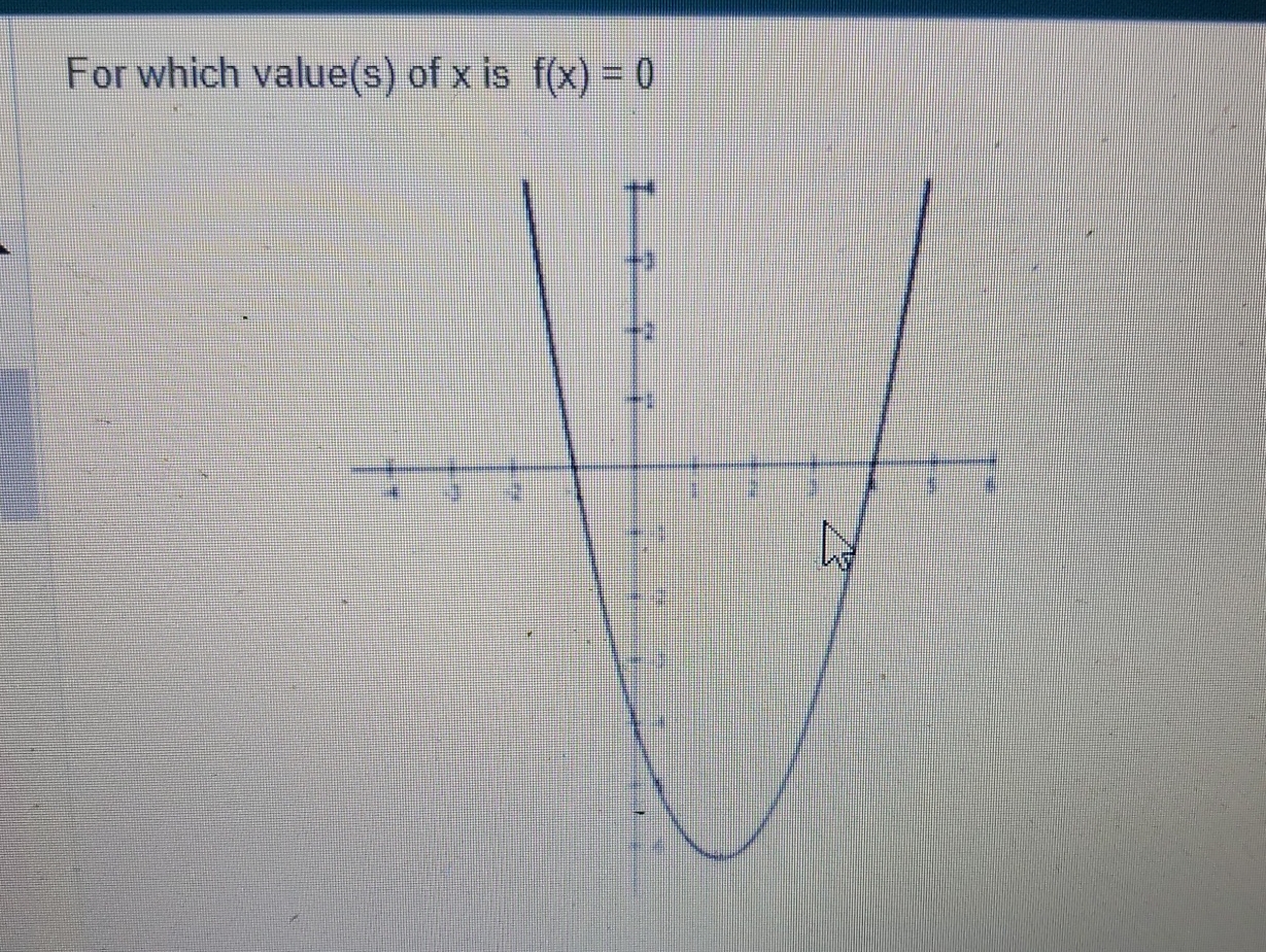 Solved For which value(s) ﻿of x ﻿is f(x)=0 | Chegg.com