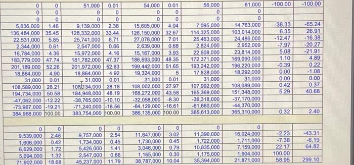 Solved Parent Company Balance Sheet3) What is the amount of | Chegg.com