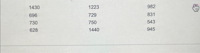 Solved The state test scores for 12 randomly selected high | Chegg.com