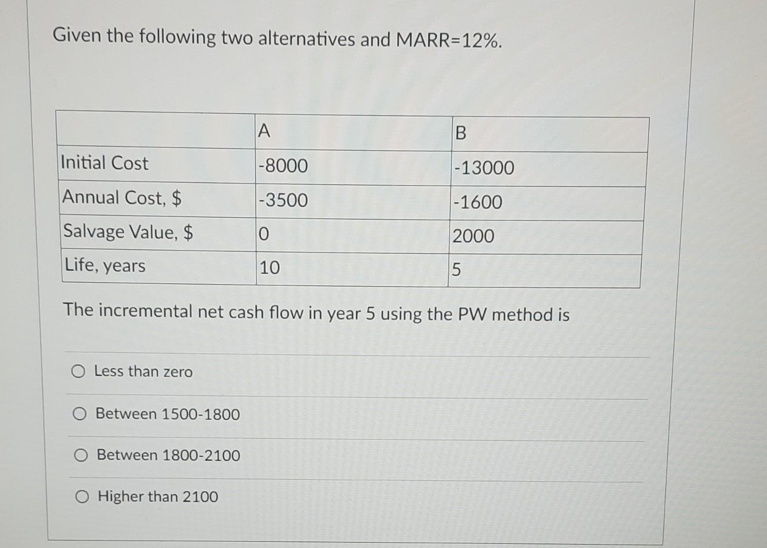 Solved Given the following two alternatives and MARR =12%. | Chegg.com