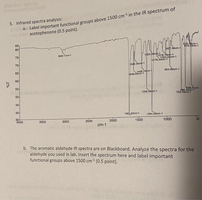 Solved 5. Infrared spectra analysis: a. Label important | Chegg.com