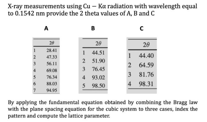 Solved X-ray measurements using Cu - Ka radiation with | Chegg.com