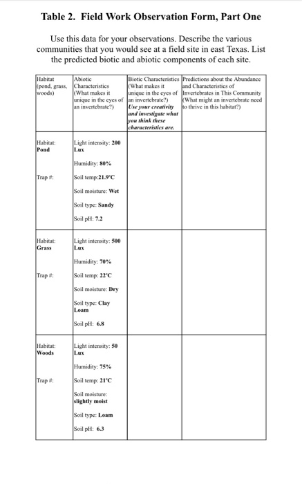 Table 2. Field Work Observation Form, Part One Use | Chegg.com