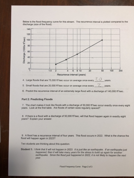 Solved MxCC GLG 120 Dynamic Earth Spring 2020 Name Flood | Chegg.com