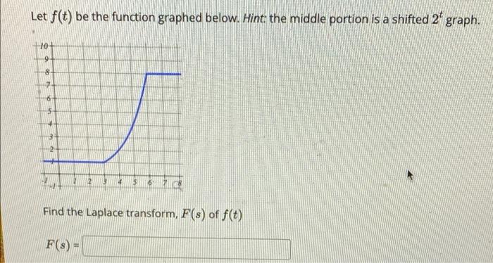 Solved Let f(t) be the function graphed below. Hint the | Chegg.com