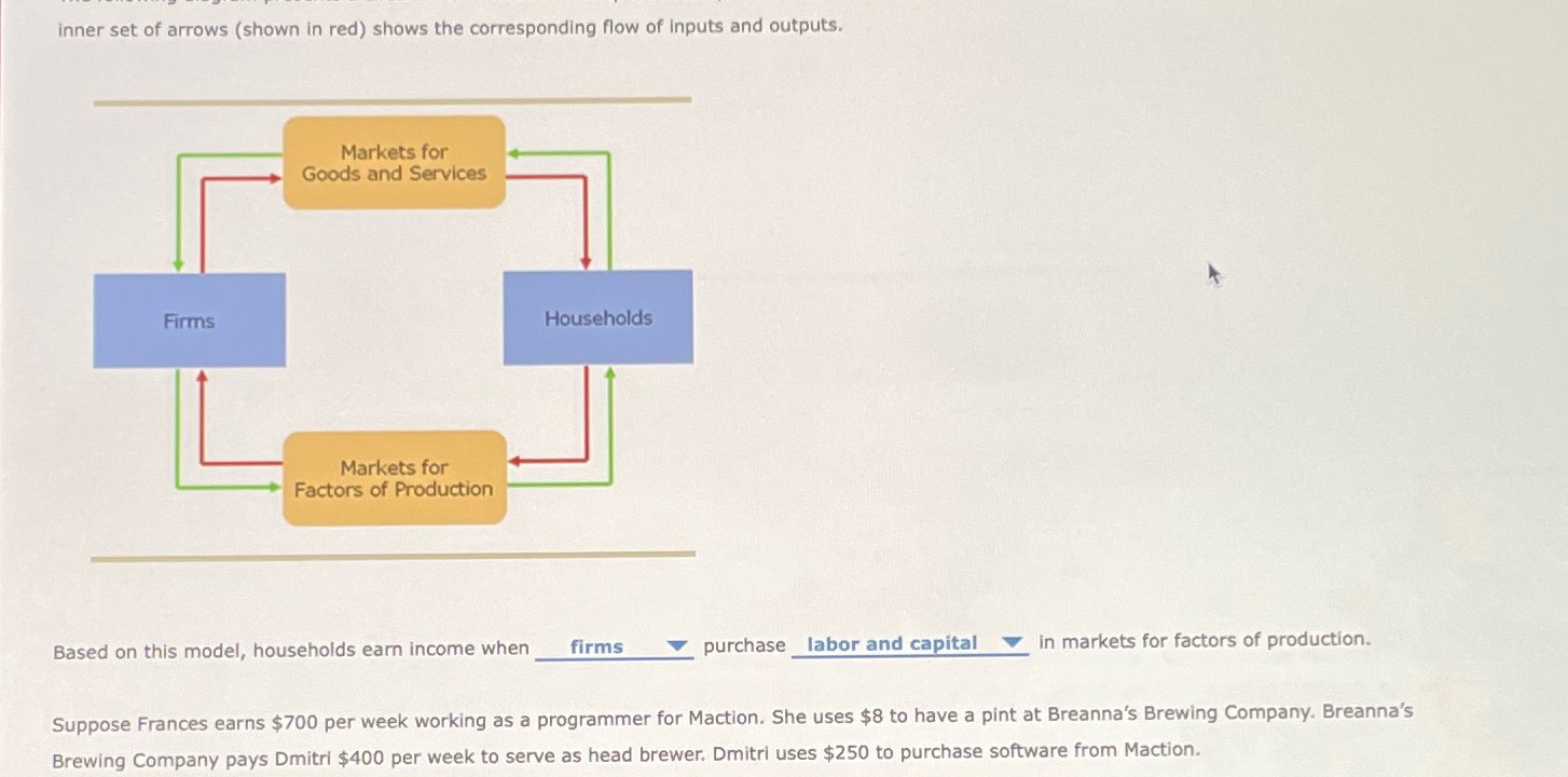 Solved inner set of arrows (shown in red) ﻿shows the | Chegg.com