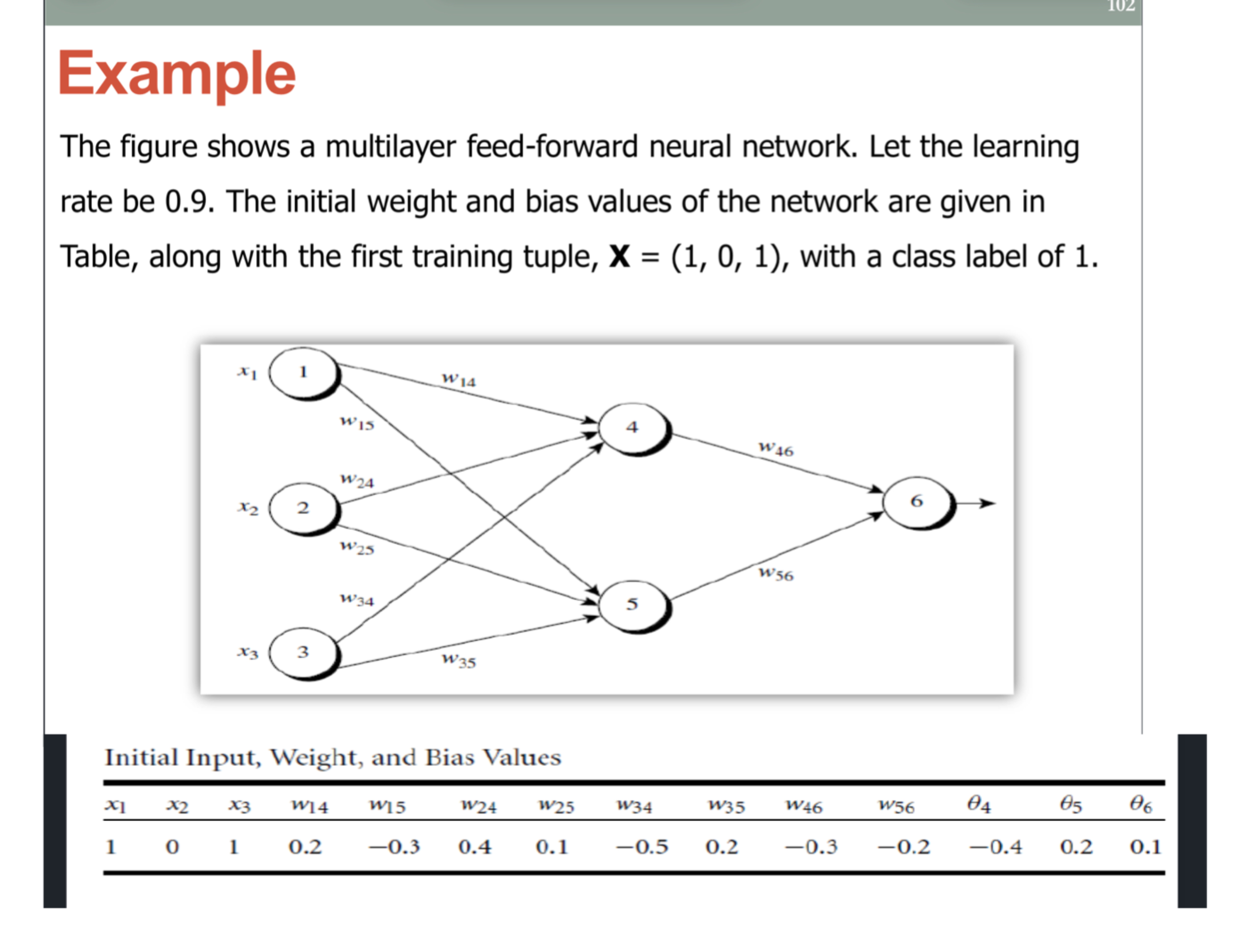 Solved Initial Input, Weight, and Bias Values | Chegg.com