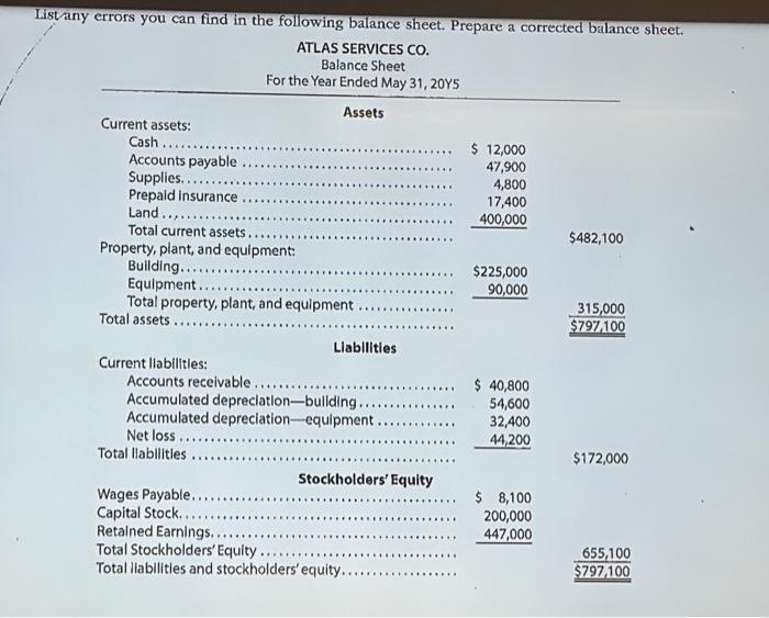Solved calculate the current ratio & leverge ratio for old | Chegg.com