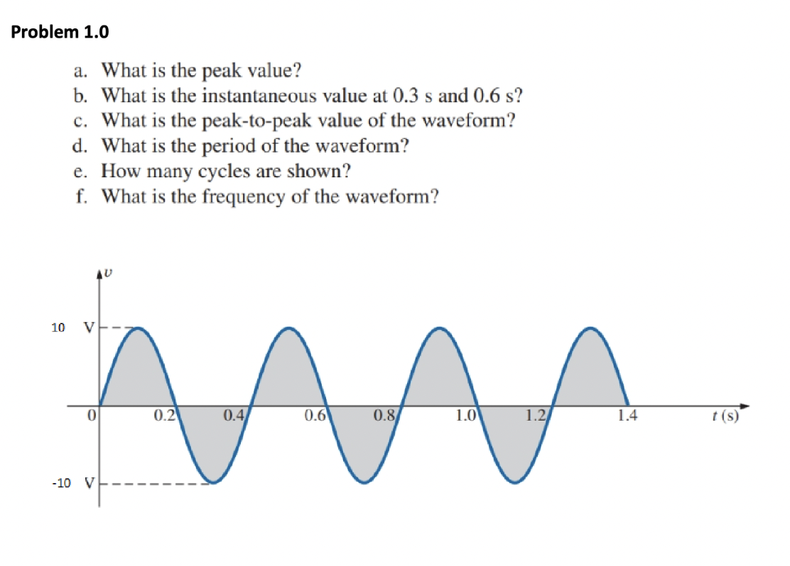Solved Problem 1.0a. ﻿What is the peak value?b. ﻿What is the | Chegg.com