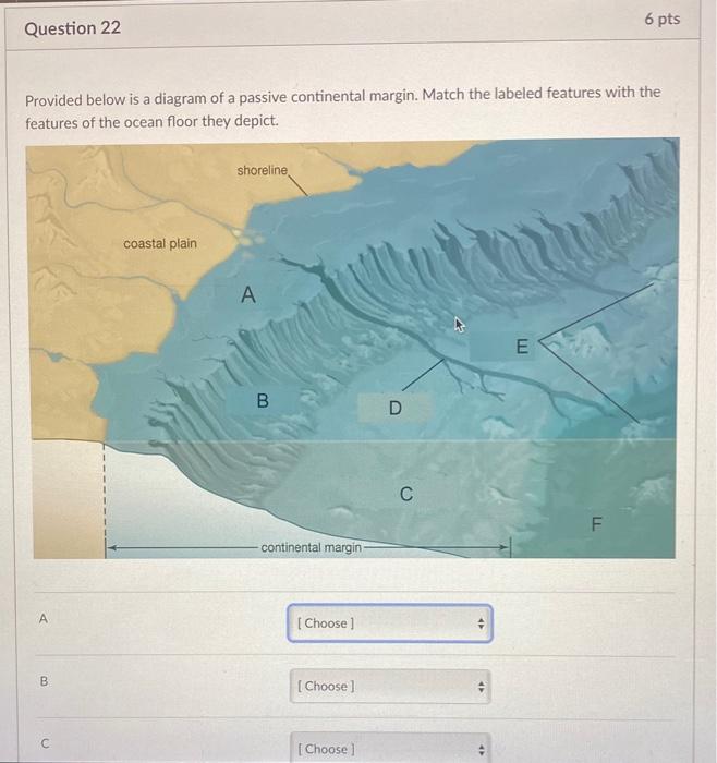 Labeled Ocean Floor Map