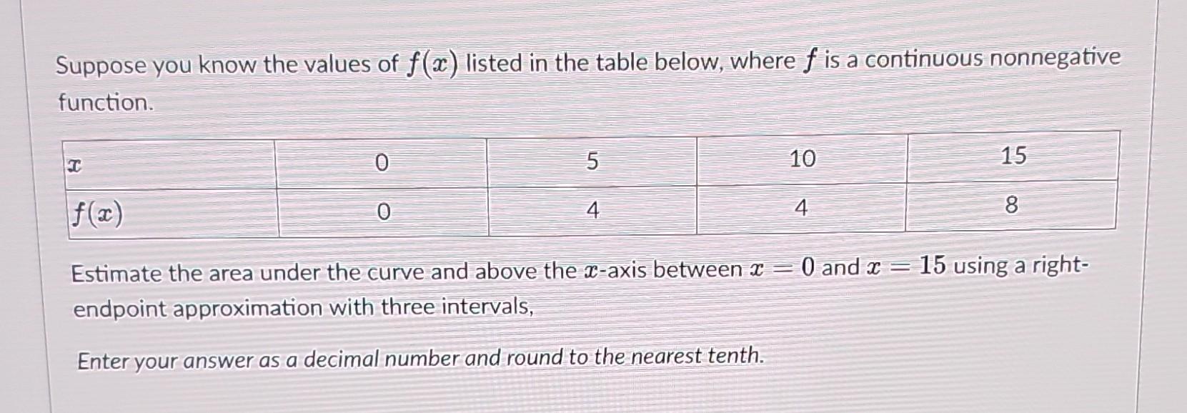 Solved Suppose you know the values of f(x) listed in the | Chegg.com