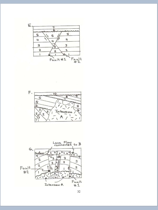 Solved Example of Ordering a Sequence of Geologie Events To | Chegg.com