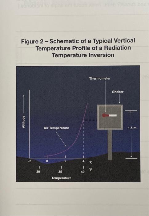 11. Using Figure 2, will the temperature range | Chegg.com
