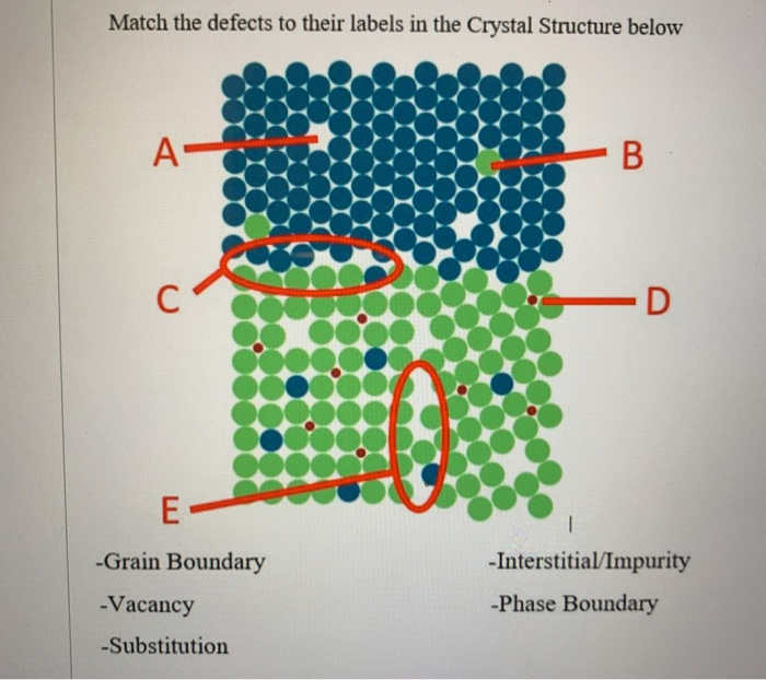 Solved Match the defects to their labels in the Crystal | Chegg.com