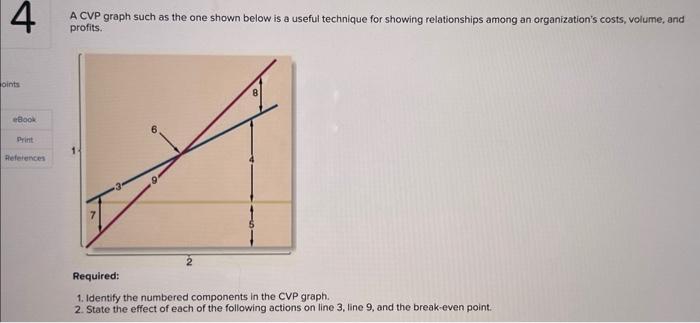Solved 1. Identify the numbered components in the CVP graph. | Chegg.com