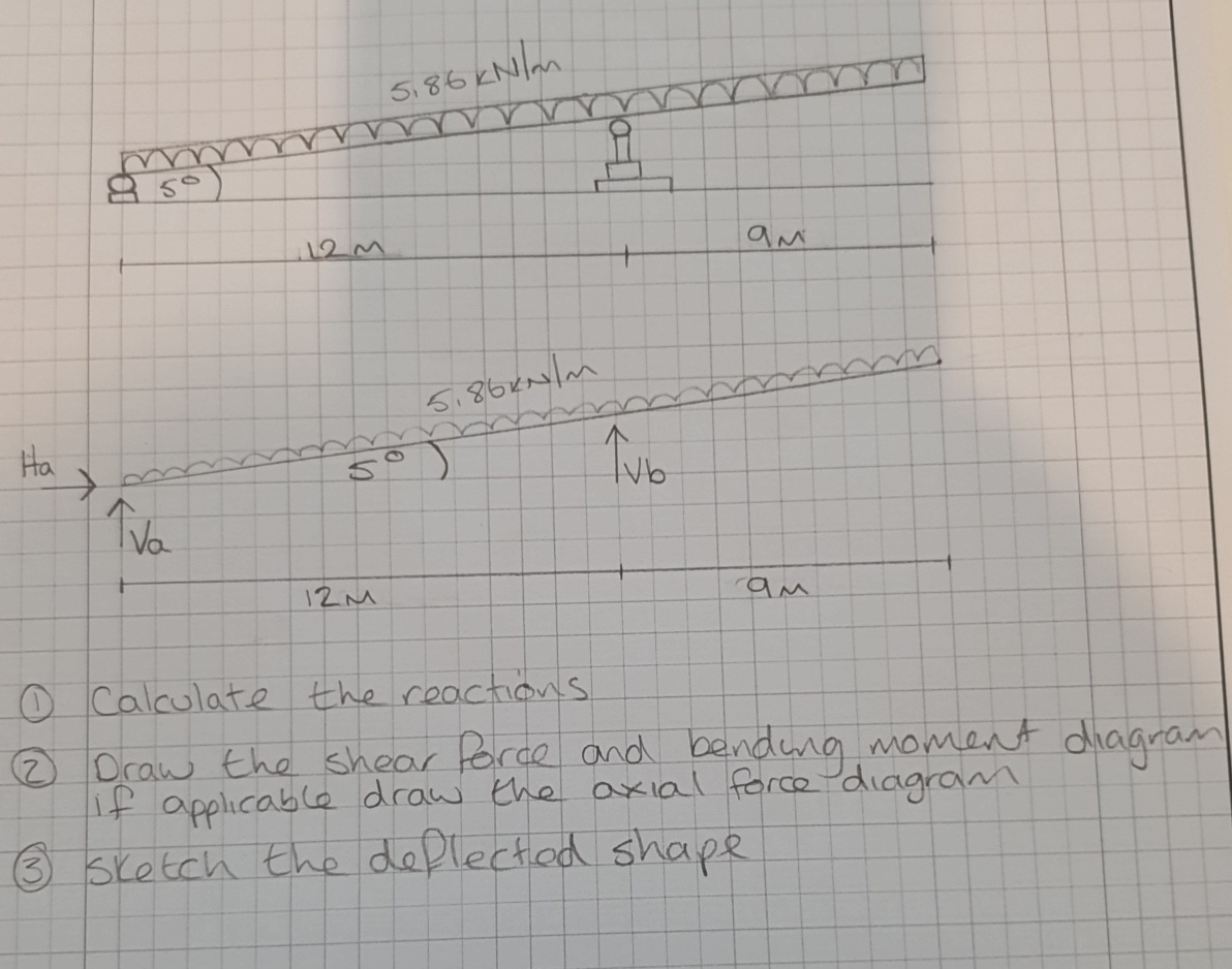 Solved (1) ﻿Calculate the reactions(2) ﻿Draw the shear force | Chegg.com
