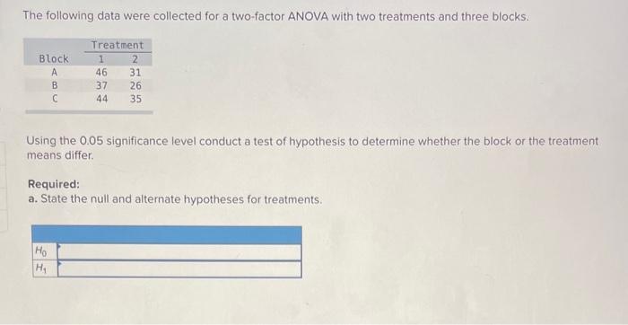 Solved The following data were collected for a two-factor | Chegg.com