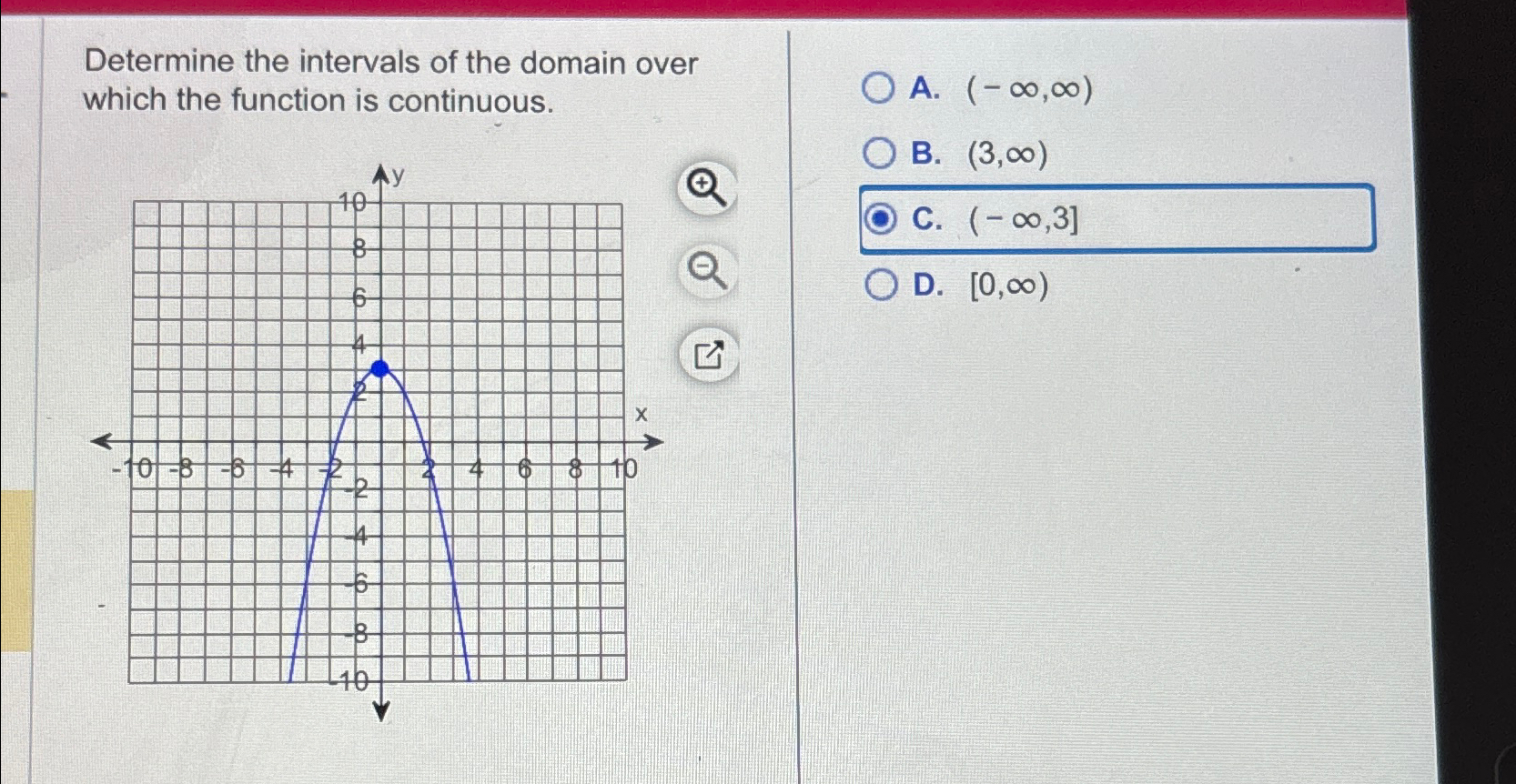 Solved Determine the intervals of the domain over which the | Chegg.com