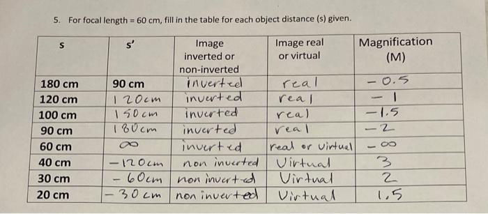 Solved 6. Using ray tracing (using all three principal rays) | Chegg.com