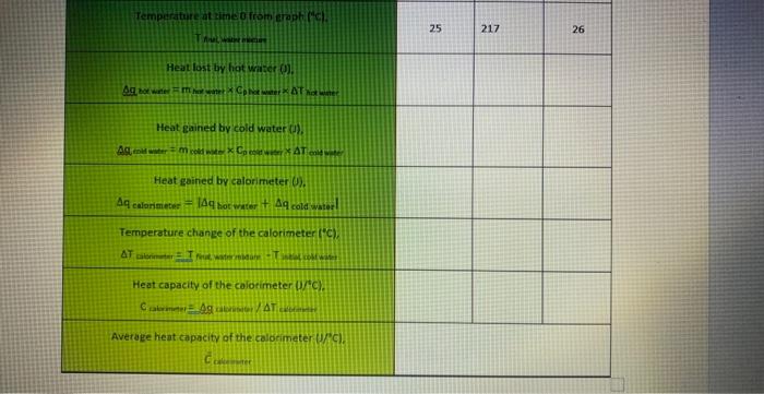 Data Table 1a 22Data Table 1b | Chegg.com