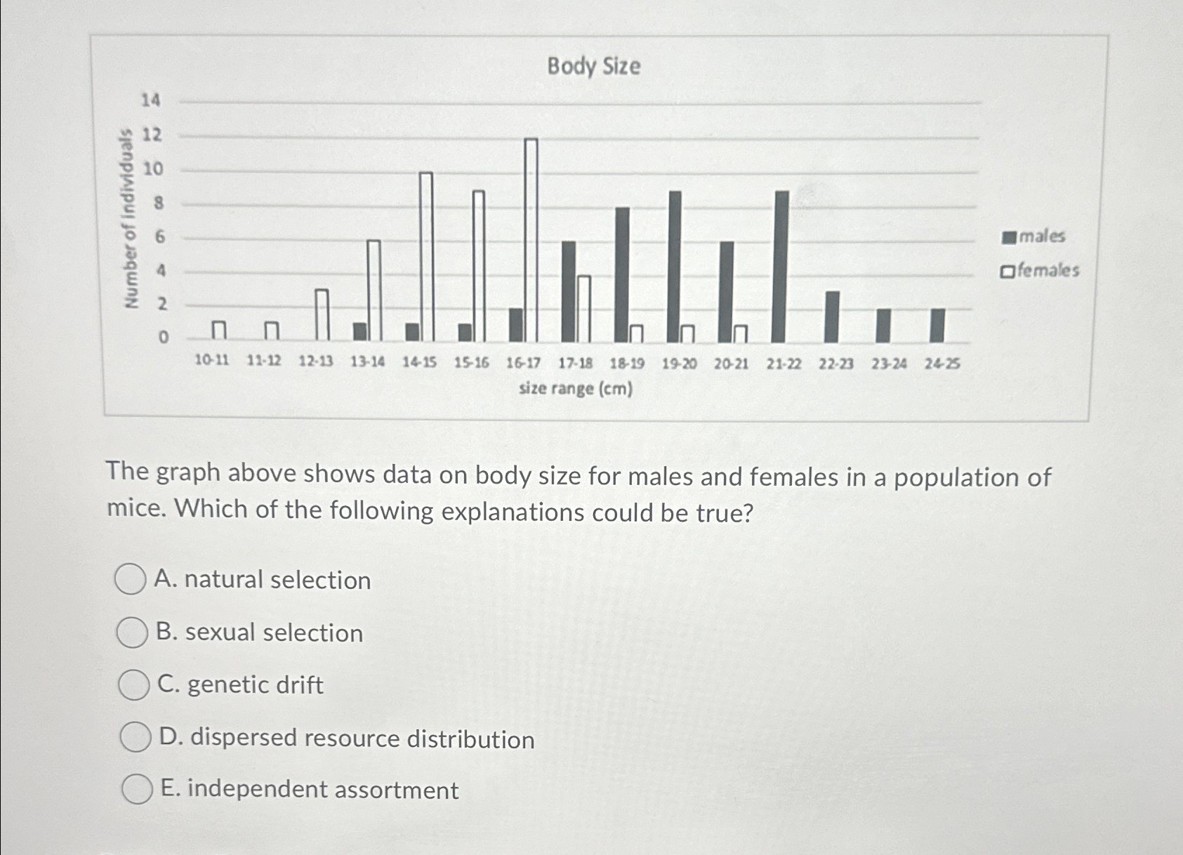 Solved Body SizeThe graph above shows data on body size for | Chegg.com