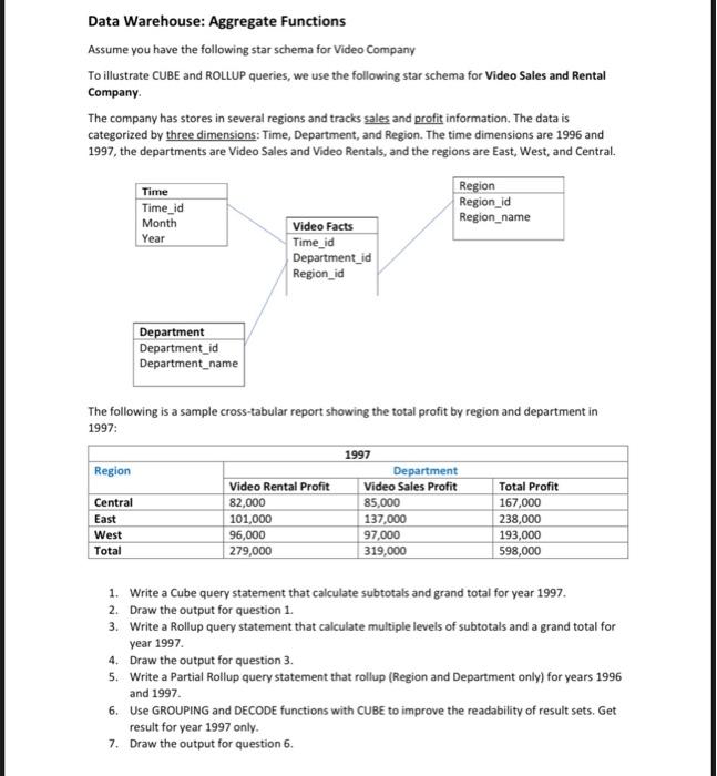 Solved Data Warehouse: Aggregate Functions Assume you have | Chegg.com