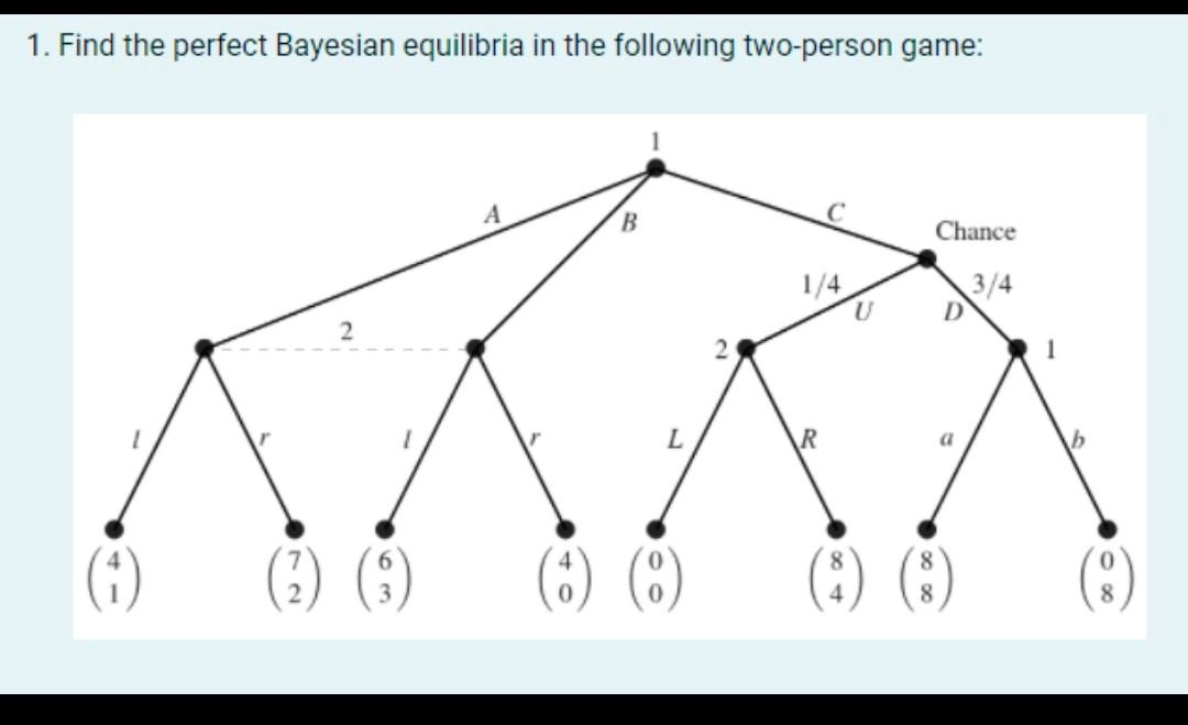 Solved 1. Find the perfect Bayesian equilibria in the | Chegg.com