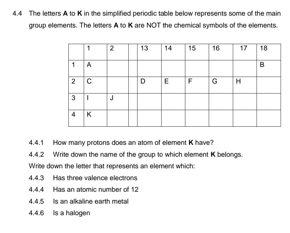 Solved 1he letters A to K in the simplified periodic table | Chegg.com