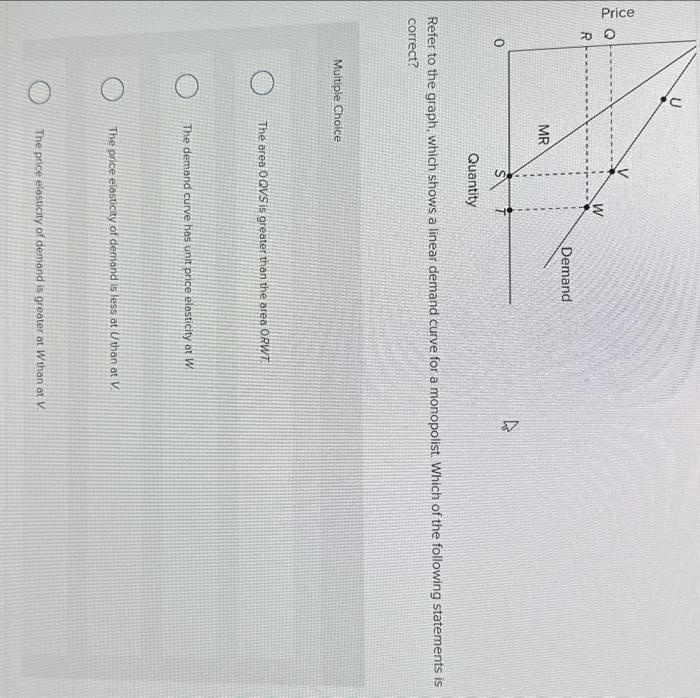 Solved Refer to the graph, which shows a linear demand curve | Chegg.com