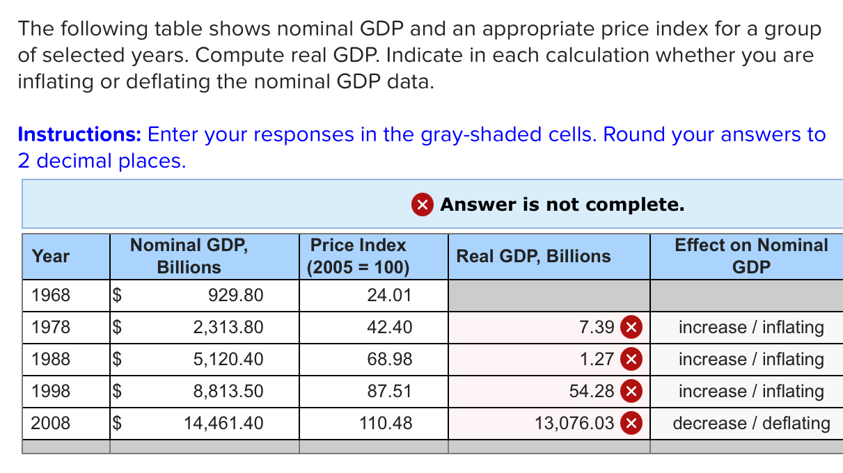 Solved The following table shows nominal GDP and an | Chegg.com