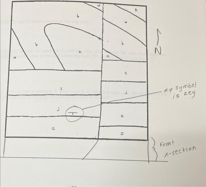 Solved please list from olders to youngest | Chegg.com
