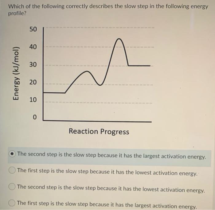 Solved Which of the following correctly describes the slow | Chegg.com