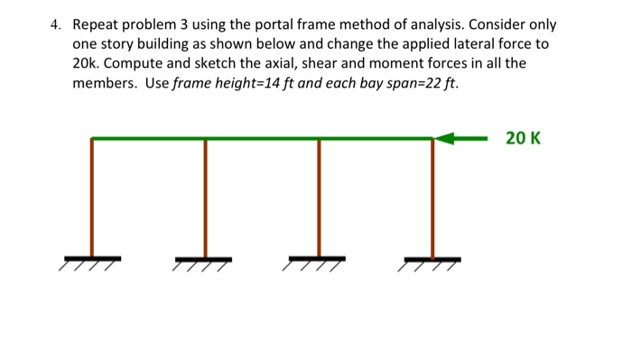 Solved 4. Repeat problem 3 using the portal frame method of | Chegg.com