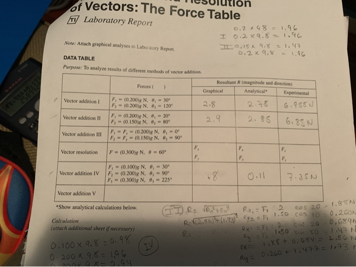 Solved of Vectors: The Force Table TSUIUtlon TT Laboratory | Chegg.com