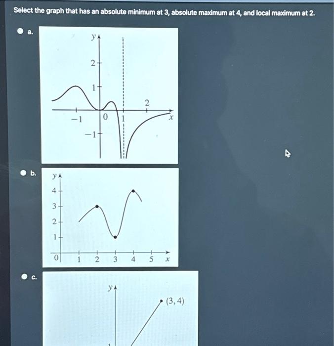 Solved Select the graph that has an absolute minimum at 3, | Chegg.com