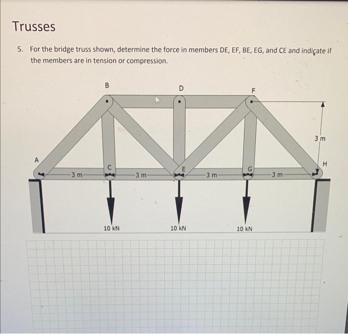 Solved 5. For the bridge truss shown, determine the force in | Chegg.com