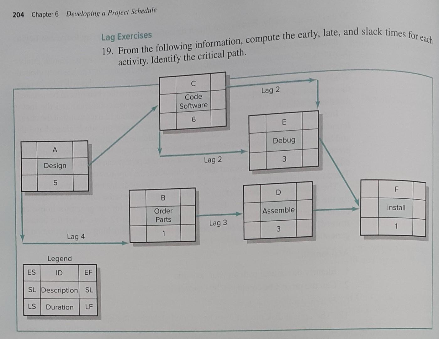 Solved 204 Chapter 6 Developing a Project Schedule Lag | Chegg.com