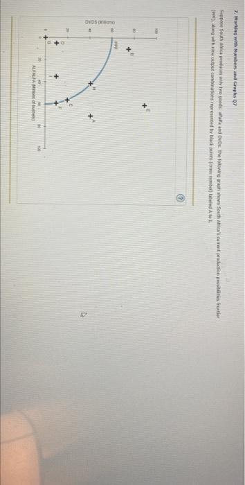 Solved 7. Working with Numbers and Graphs Q7 e south his | Chegg.com