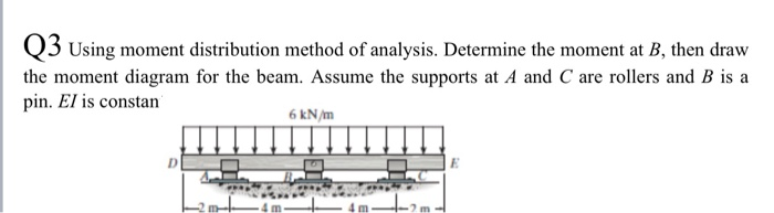 Solved Q3 Using moment distribution method of analysis. | Chegg.com