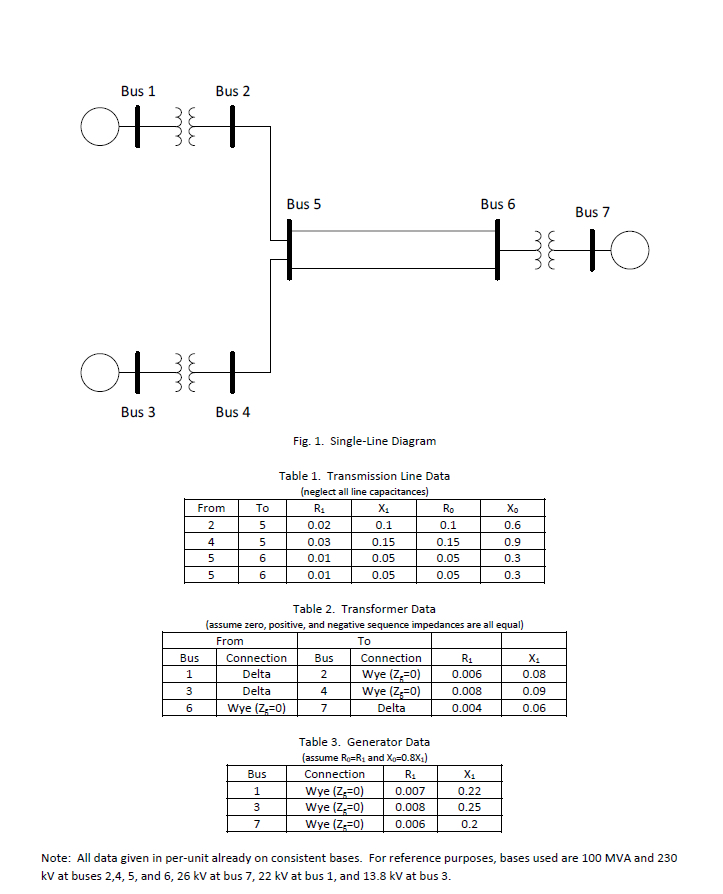 Solved 2.For a single-line-to-ground fault at bus 4, | Chegg.com