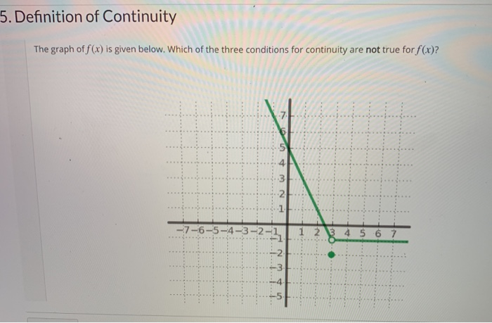Solved 5. Definition of Continuity The graph of f(x) is | Chegg.com