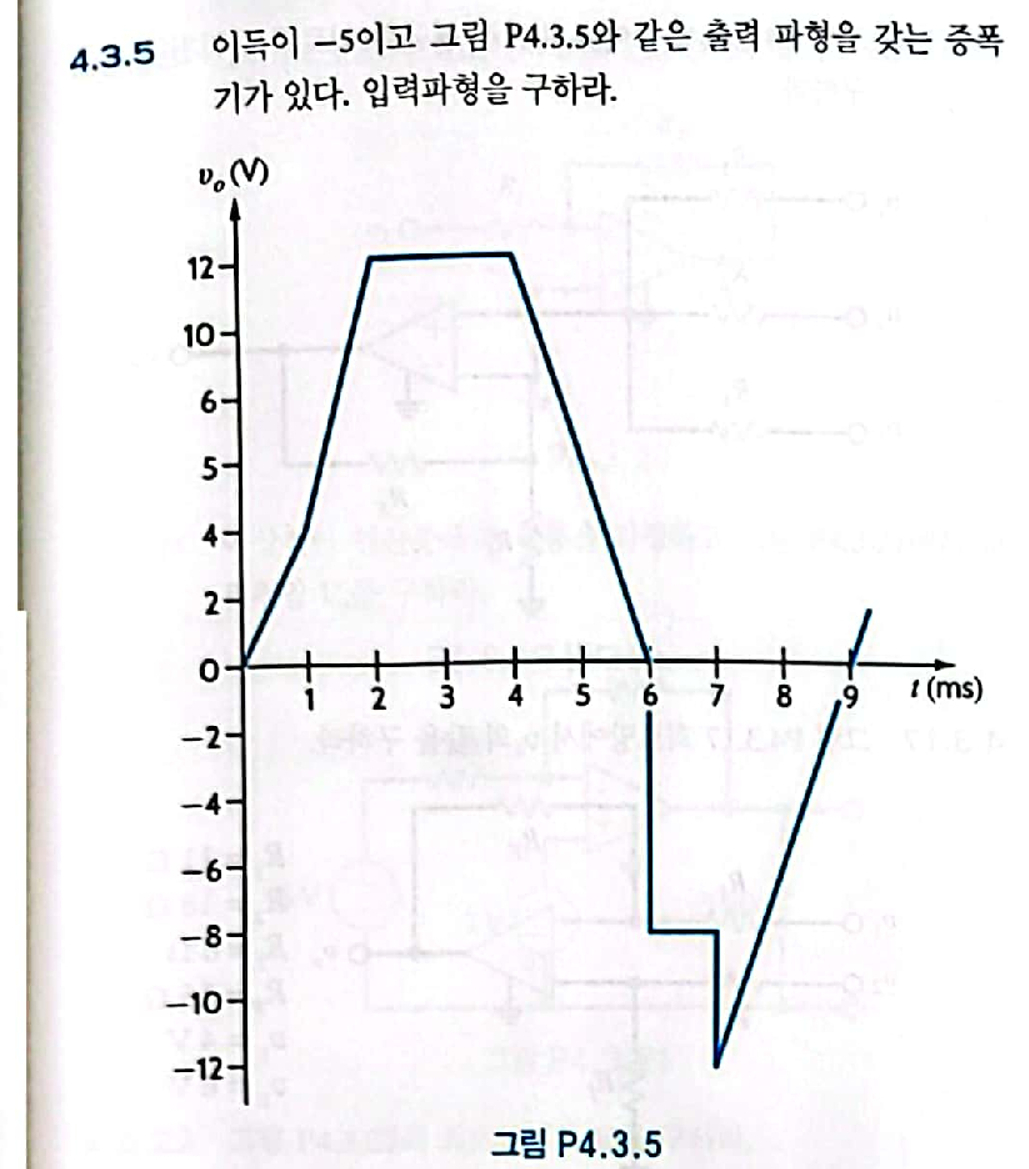 Solved 4.3 .5Amplification with a gain of -5 ﻿and an output | Chegg.com