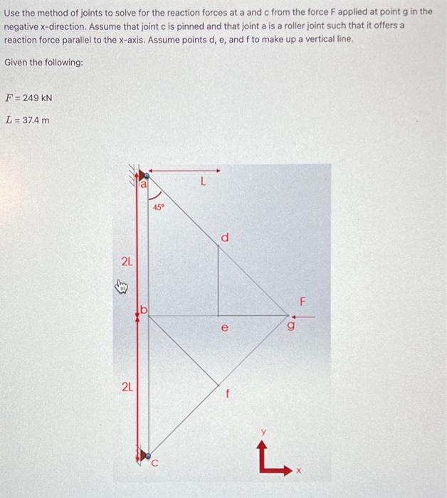 Solved Use the method of joints to solve for the reaction | Chegg.com