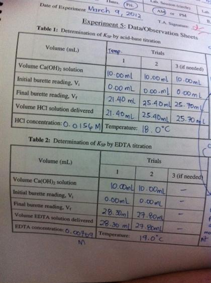 Solved Determine KSP for calcium hydroxide using your | Chegg.com