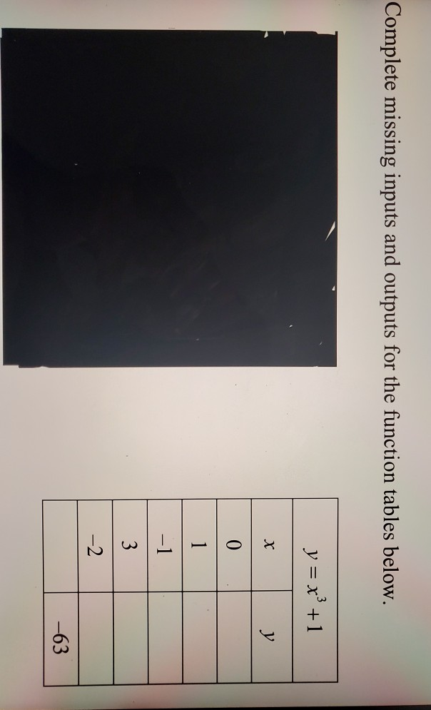 Solved Complete missing inputs and outputs for the function | Chegg.com