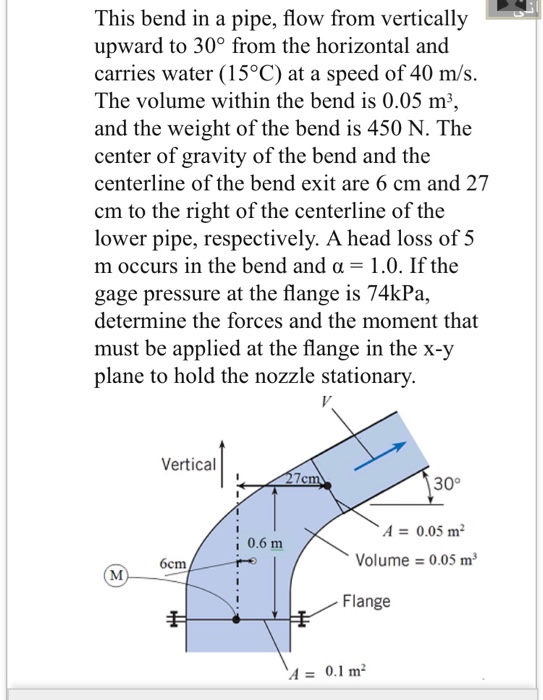 Solved This bend in a pipe, flow from vertically upward to | Chegg.com