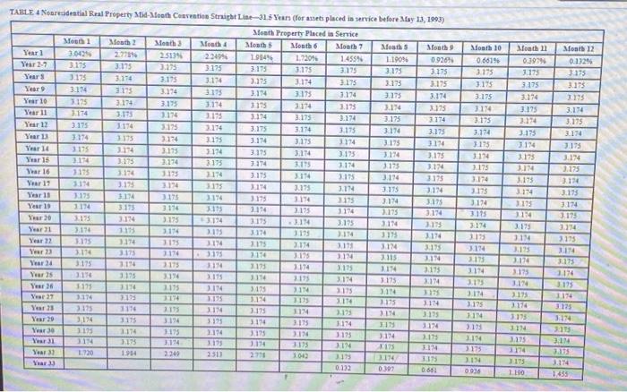 Table 1 MACRS Half-Year ConventionIABLE 3 Retidential | Chegg.com
