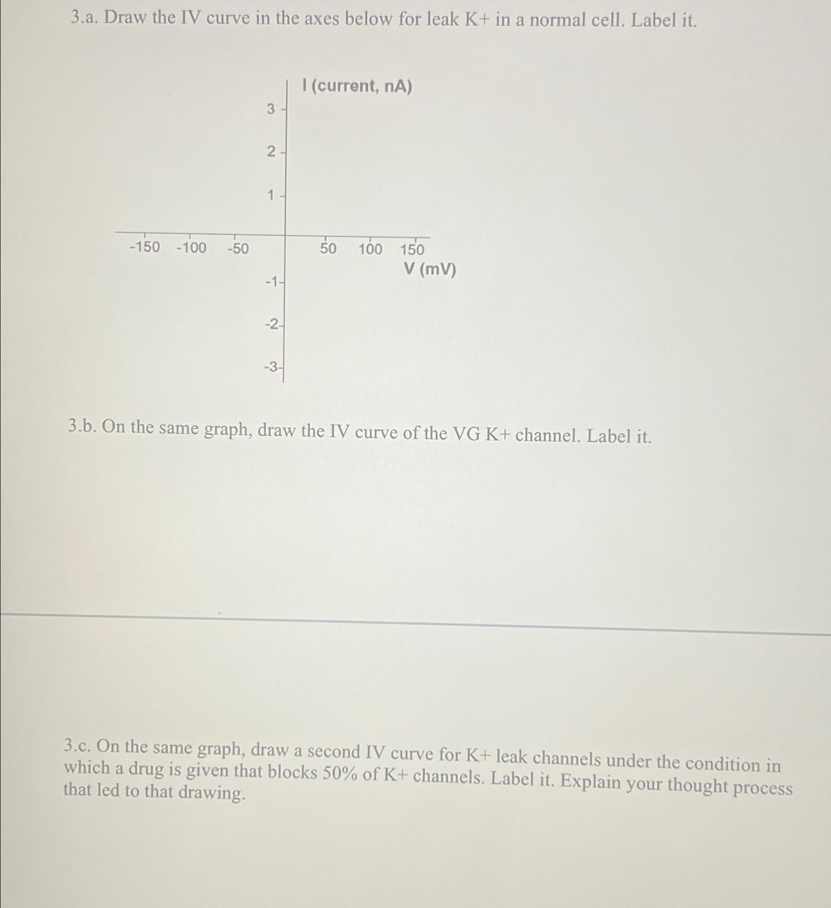 Solved 3.a. Draw the IV curve in the axes below for leak K+ | Chegg.com
