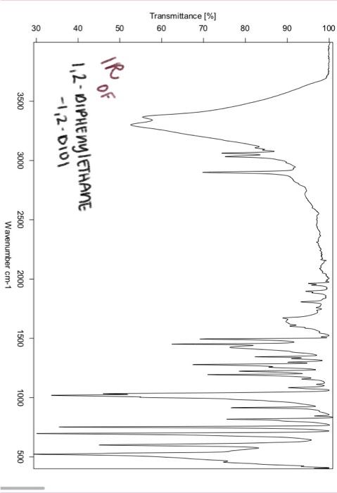 Solved OR 1,2-DIPHENYIETHIAVE-1,2-DIOI | Chegg.com